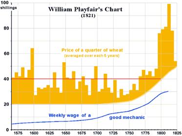 CHAPTER 1 - Defining the Forecasting Process